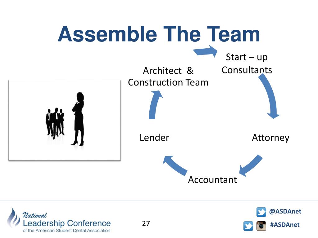 PPT - Wendy Pesavento Owner, Chicago Practice Sales www ...