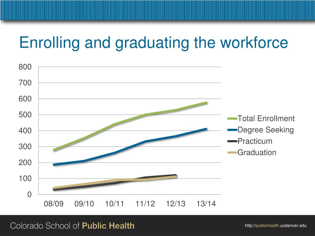 PPT - The ACA and Public Health Education: Hispanic Health Promotion ...