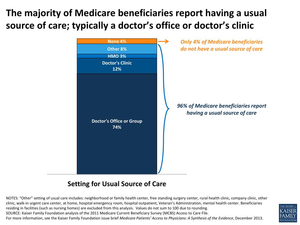 PPT - The Sustainable Growth Rate (SGR)—Medicare’s payment formula for ...
