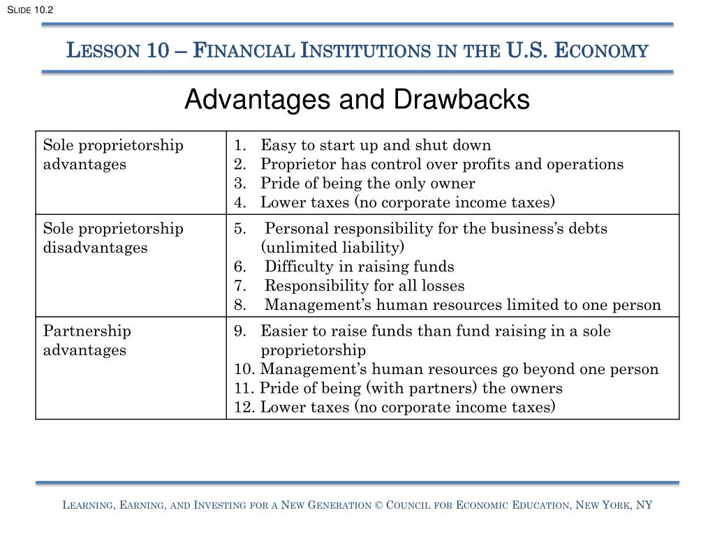 PPT - Financial Institutions In The U.S. Economy PowerPoint ...