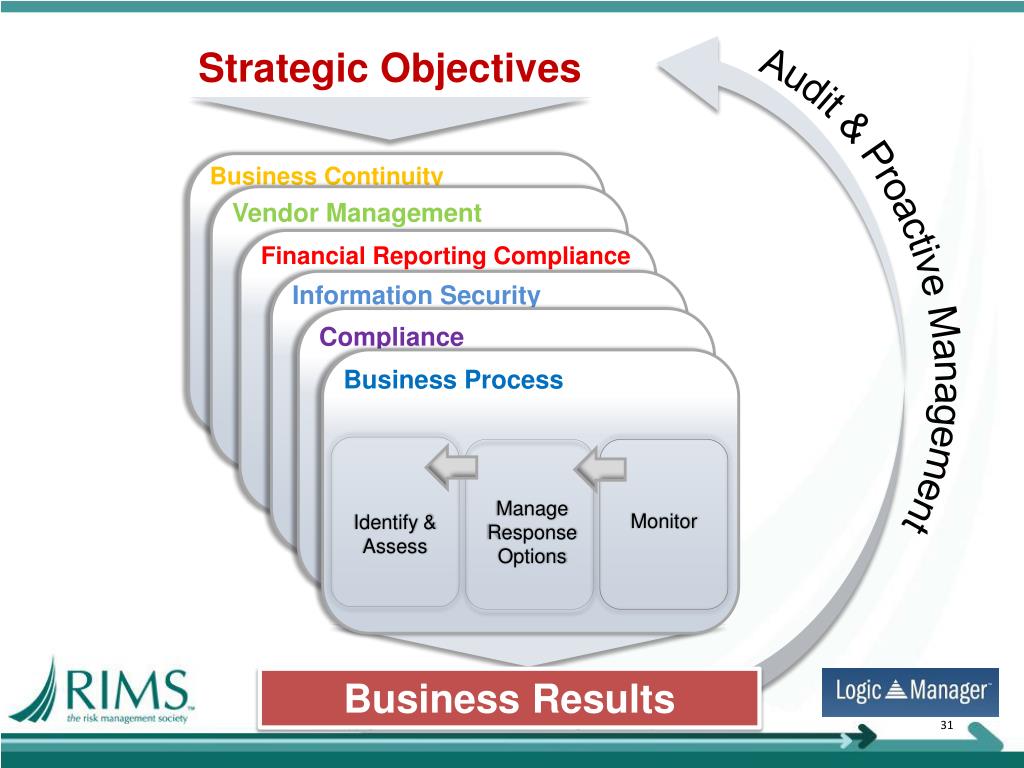 PPT - RIMS Risk Maturity Model (RMM) Webinar with RIMS Chapter Officers ...