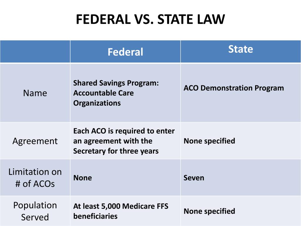 PPT - The Healthcare Legislative Landscape PowerPoint Presentation ...