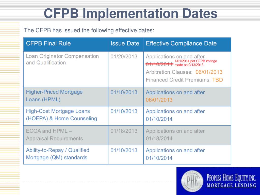 PPT - The 4 CFPB Final Rules of the Dodd-Frank Wall Street Reform and ...