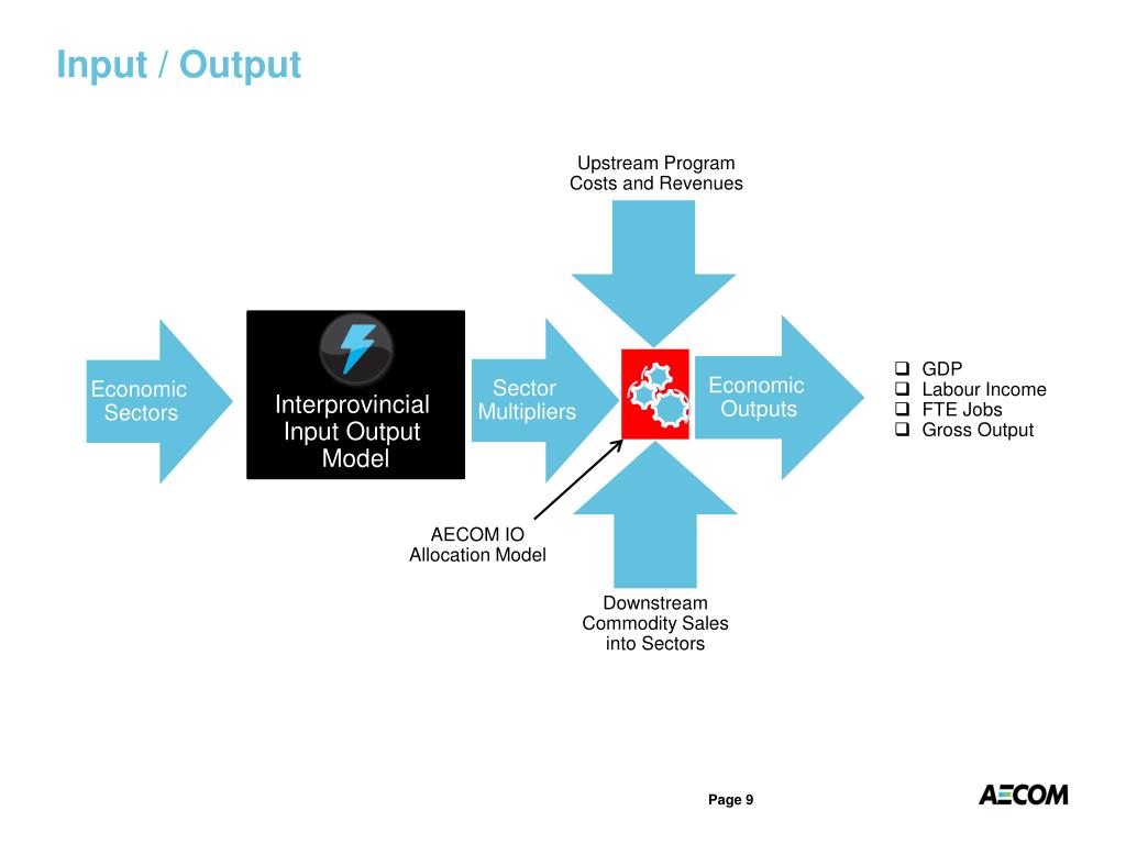 PPT - The Economic Benefits of Recycling in Ontario PowerPoint ...