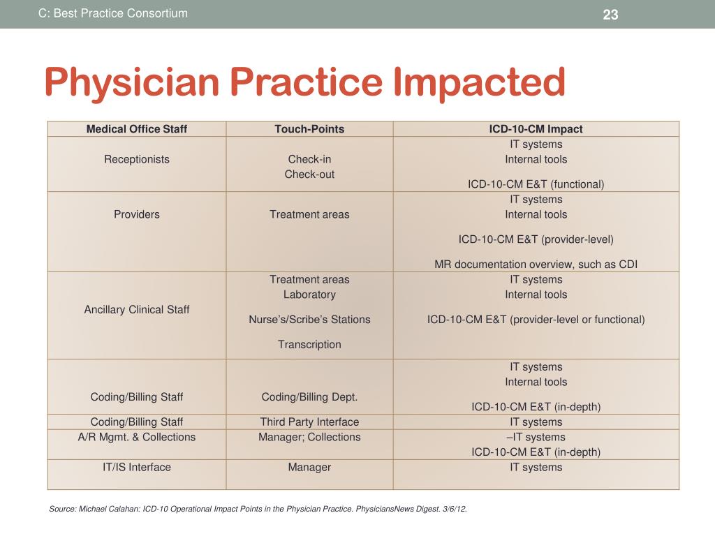 PPT - After the Perfect Storm, comes The Revenue Cycle tsunami ...