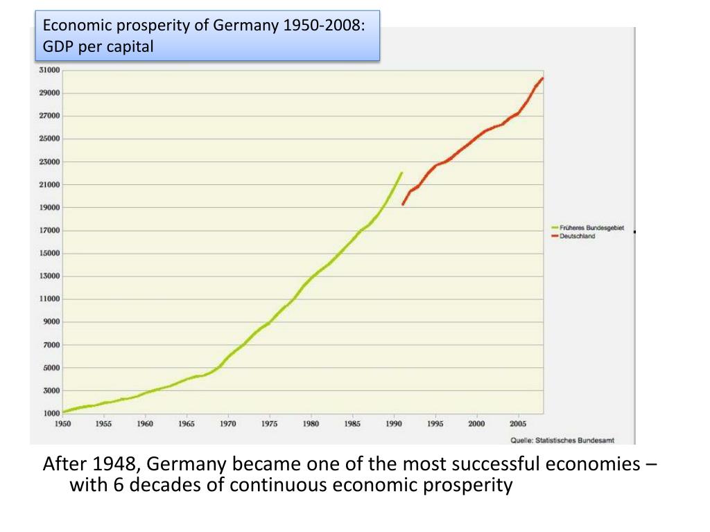 PPT - Social Market Economy and Christian Social Thought PowerPoint ...