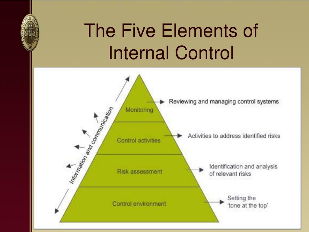 Five Elements Of Internal Control Five Elements Of Internal Control