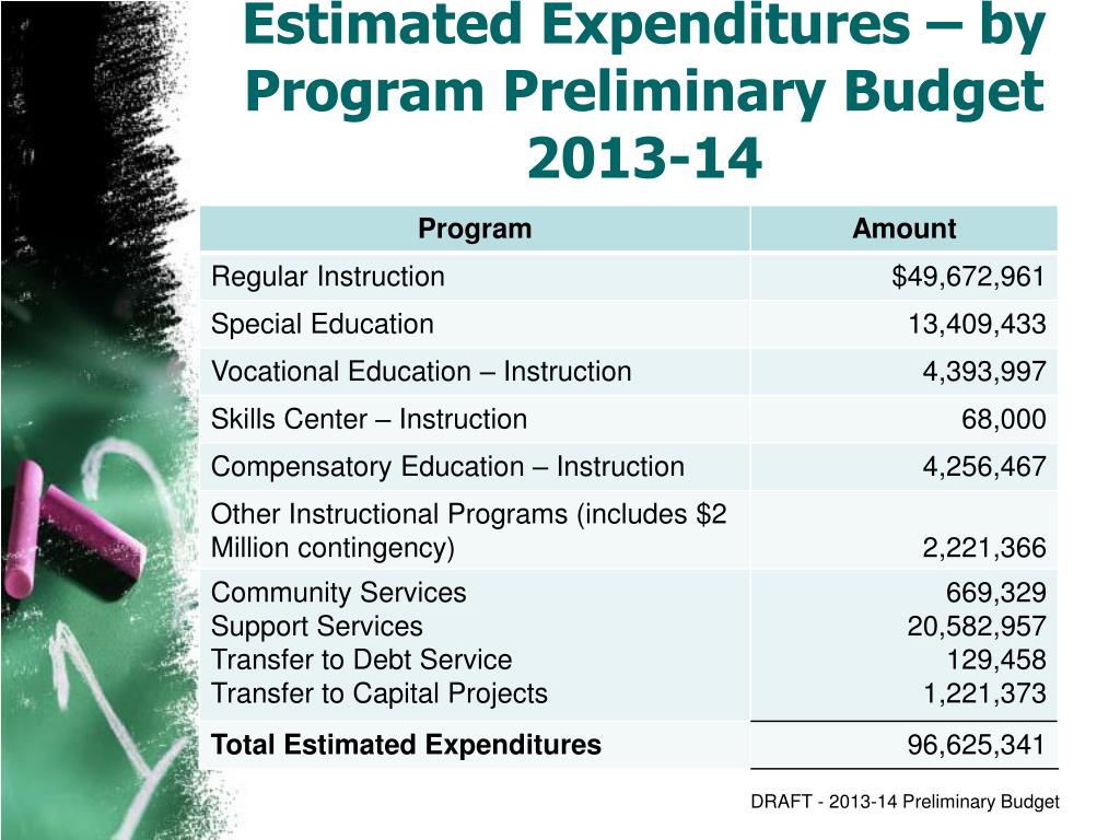 PPT - South Kitsap School District 2013-2014 Preliminary Budget ...