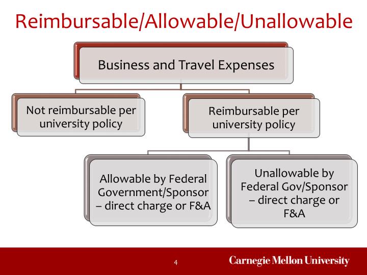 PPT - Business & Travel Expense Policy: An Overview PowerPoint ...