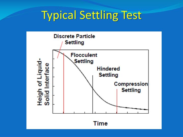 PPT - Stoke’s Law and Settling Particles PowerPoint Presentation - ID ...