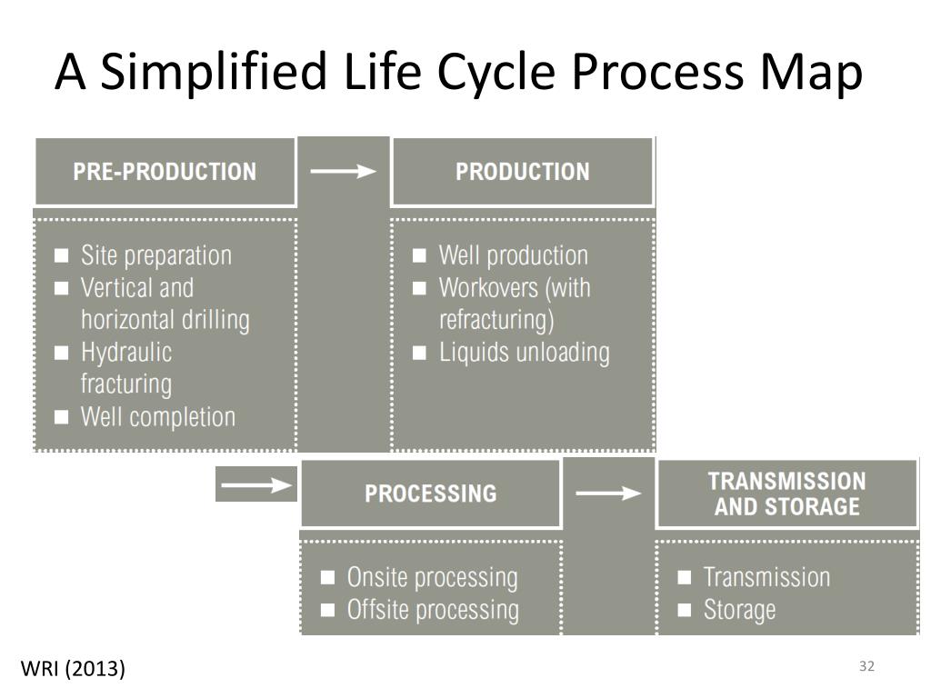PPT - Les politiques environnementales et énergétiques aux États-Unis ...