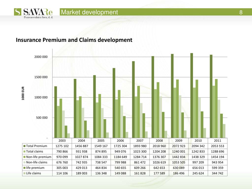 PPT - Slovenian insurance market overview PowerPoint Presentation, free ...