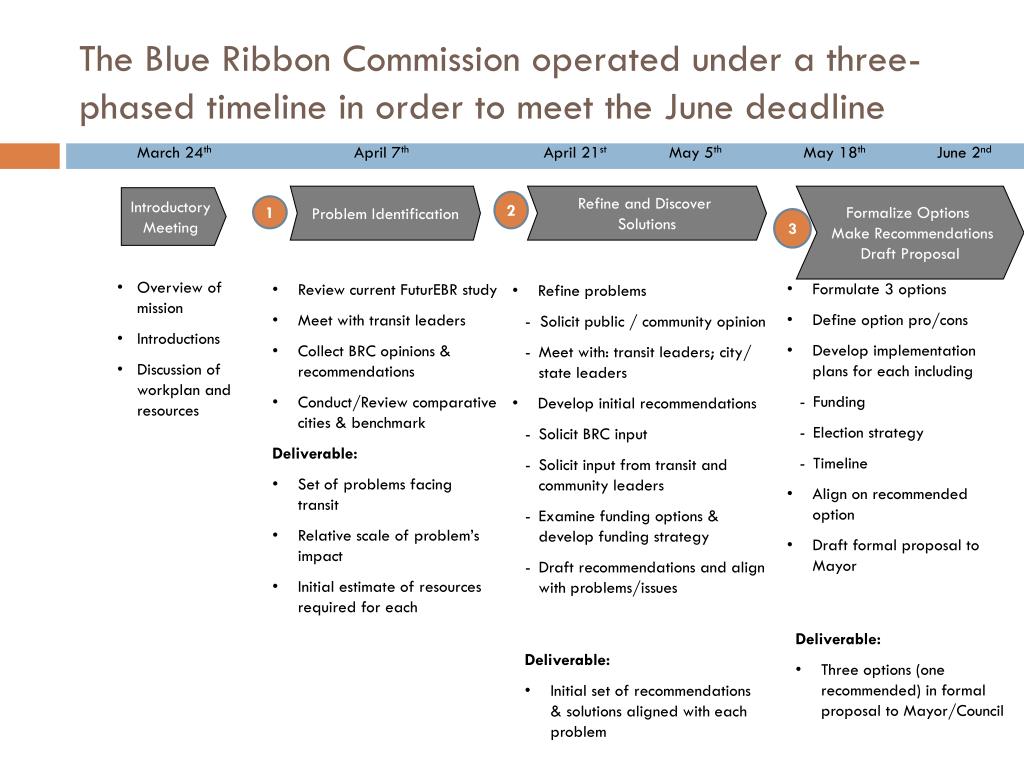 PPT - Blue ribbon commission on east baton rouge public transit ...