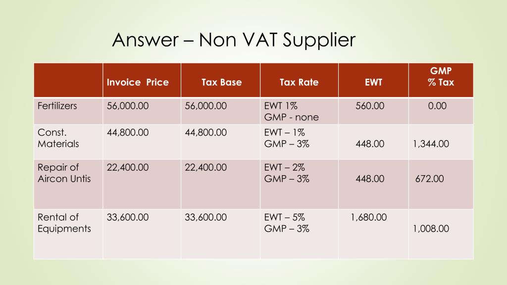PPT - WITHHOLDING TAX ON GOVERNMENT MONEY PAYMENTS Presented by: Susan ...