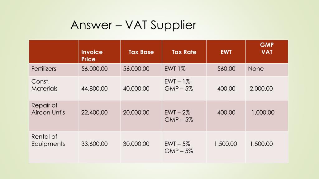 PPT - WITHHOLDING TAX ON GOVERNMENT MONEY PAYMENTS Presented by: Susan ...