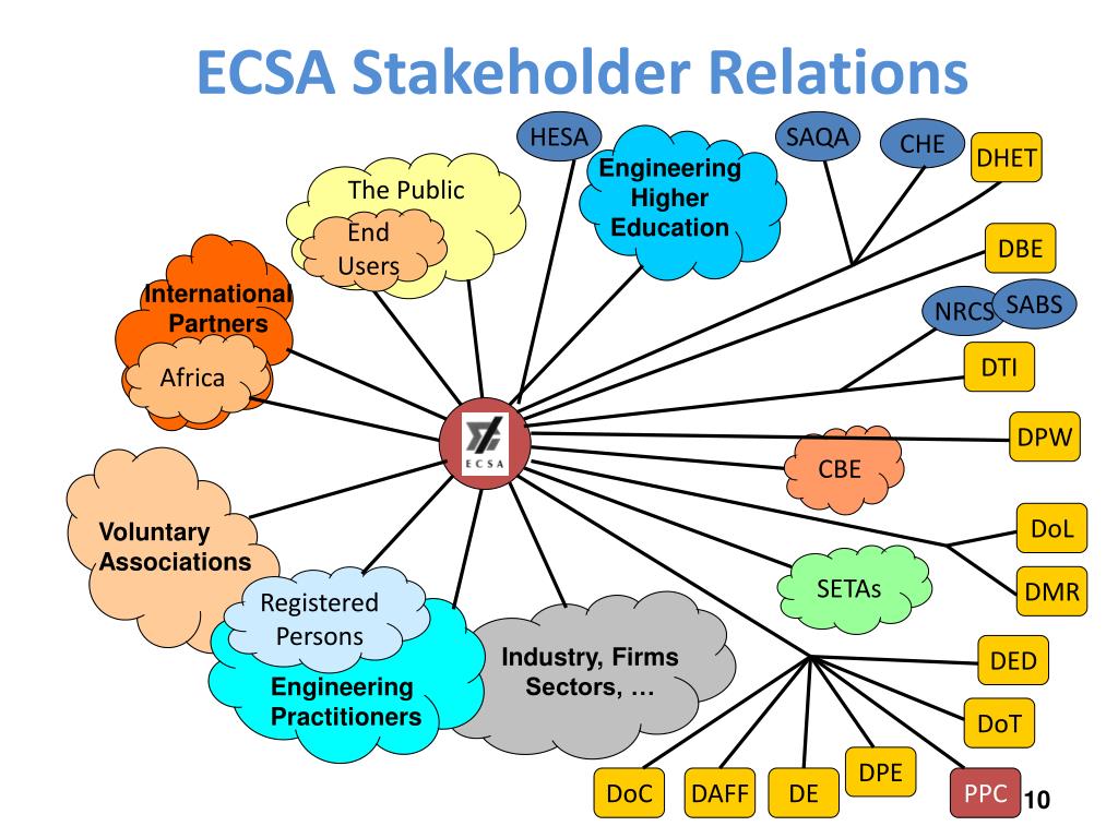 PPT - ENGINEERING COUNCIL OF SOUTH AFRICA LIMPOPO ROADSHOW ECSA ...