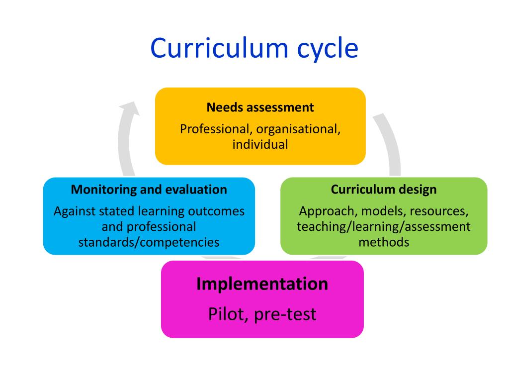 PPT - Leading through curriculum development and change Professor Judy ...