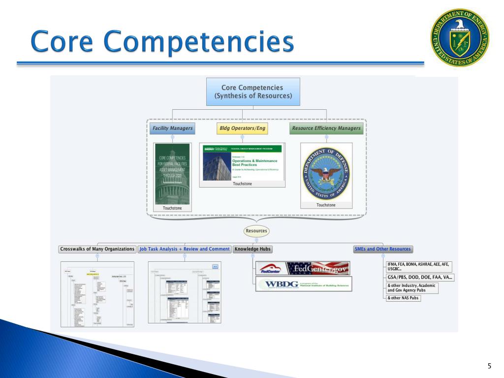 PPT - Federal Buildings Personnel Training Act of 2010: Enhancing ...
