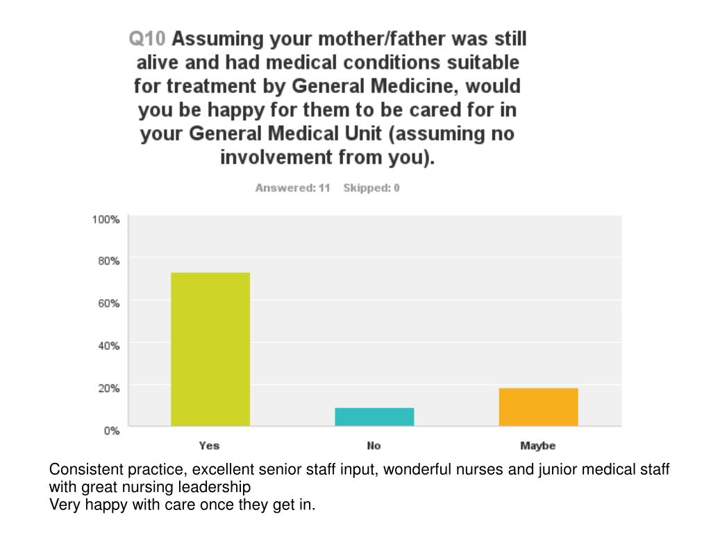 PPT - A/Prof Harvey Newnham, Clinical Program Director Emergency ...