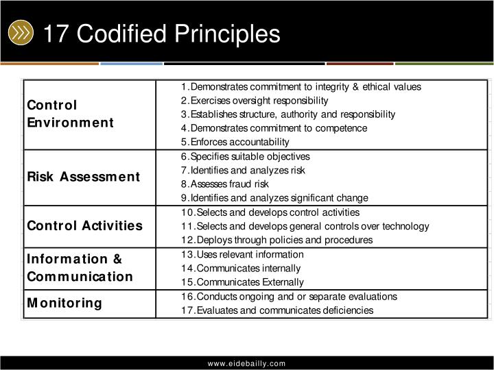 PPT - COSO changes coming in 2014 PowerPoint Presentation - ID:1677693