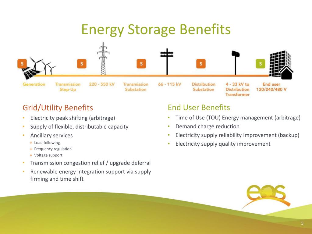 PPT - Energy Storage Solutions Assessment: Enhancing Grid Efficiency ...