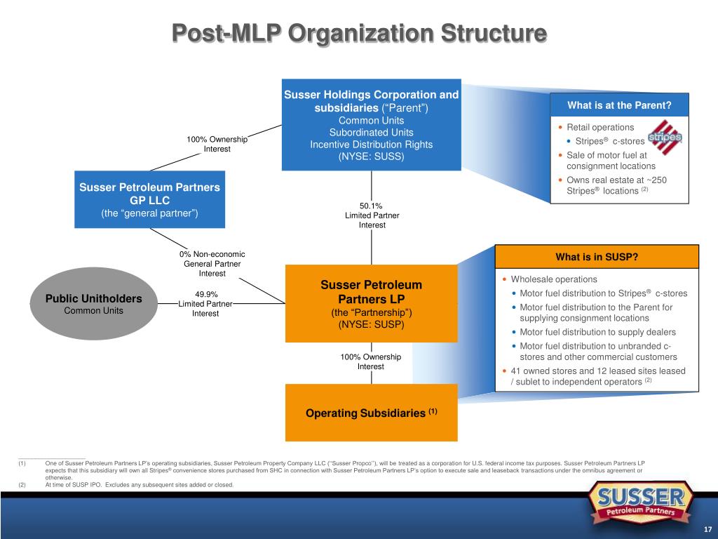 PPT - Susser Petroleum Partners LP NAPTP 2013 MLP Investor Conference ...
