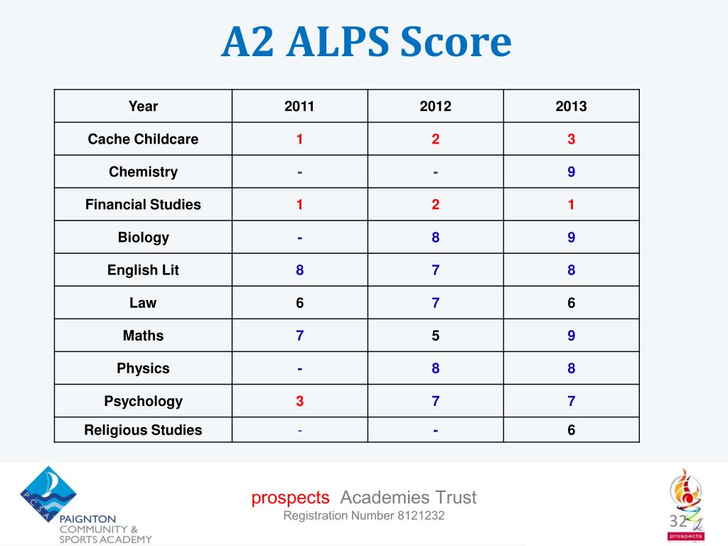 PPT - STAFF MEETING AGENDA Wednesday 4 th September 2013 PowerPoint ...