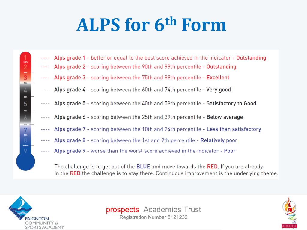 PPT - STAFF MEETING AGENDA Wednesday 4 th September 2013 PowerPoint ...