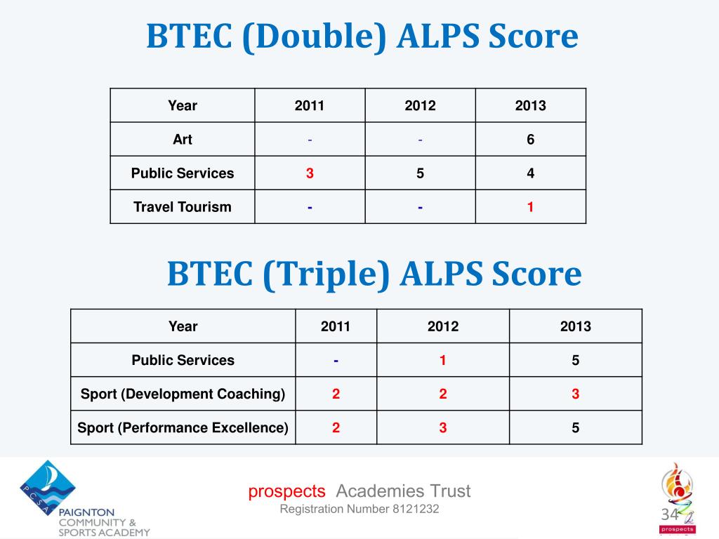 PPT - STAFF MEETING AGENDA Wednesday 4 th September 2013 PowerPoint ...