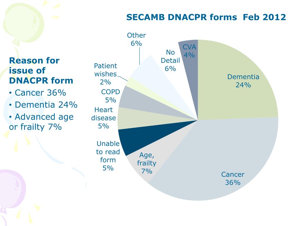 PPT - DNACPR Post-LCP conference Arundel Hilton 14 May 2014 PowerPoint ...