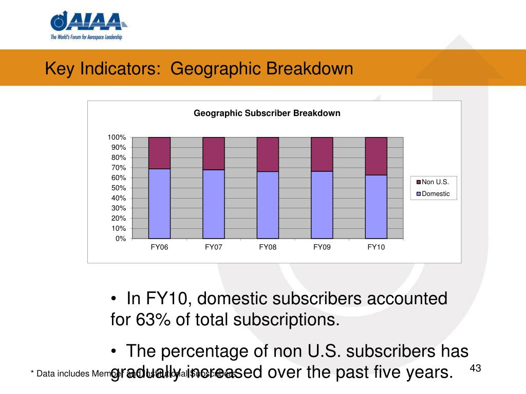 PPT - AIAA Publications Committee Meeting PowerPoint Presentation, free ...