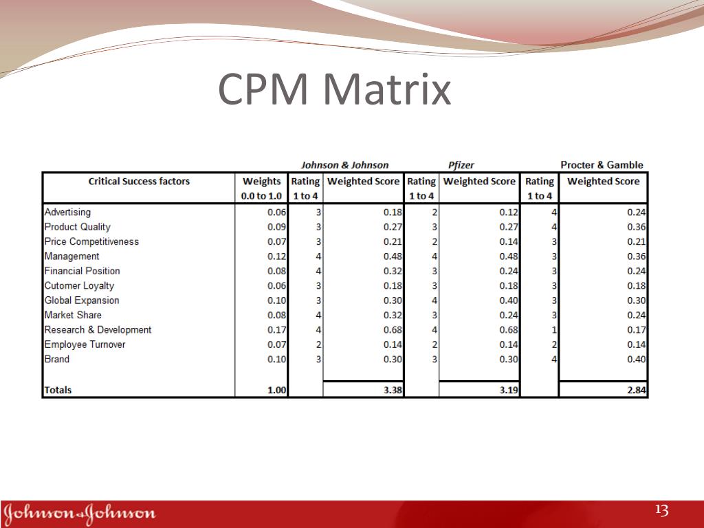 PPT - Strategic Analysis Case Study 2009 Jarryd Phillips, Jermaine West ...