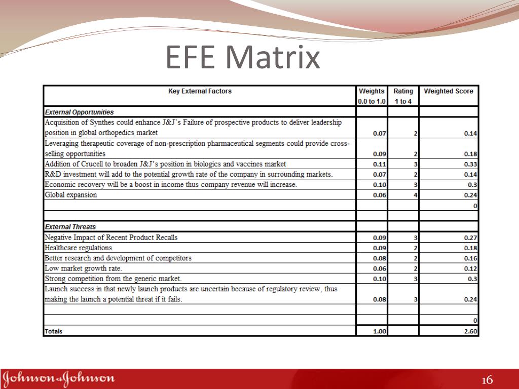 PPT - Strategic Analysis Case Study 2009 Jarryd Phillips, Jermaine West ...