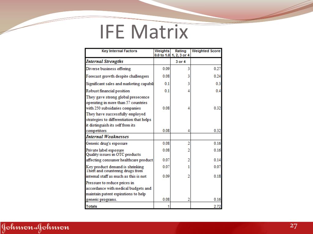 PPT - Strategic Analysis Case Study 2009 Jarryd Phillips, Jermaine West ...