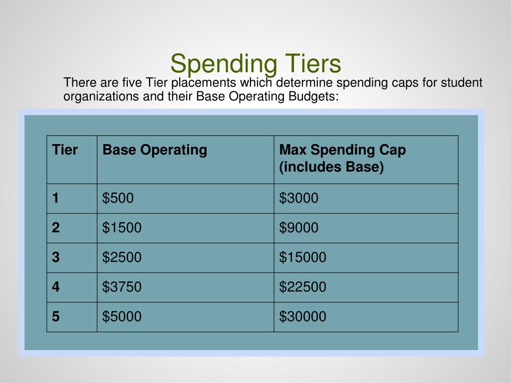 PPT - Welcome to the Organization Budget Council Budget School ...