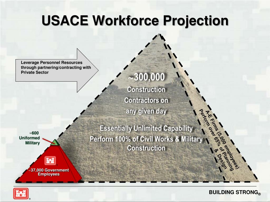 PPT - The Baltimore District USACE MATOC Industry Day PowerPoint ...