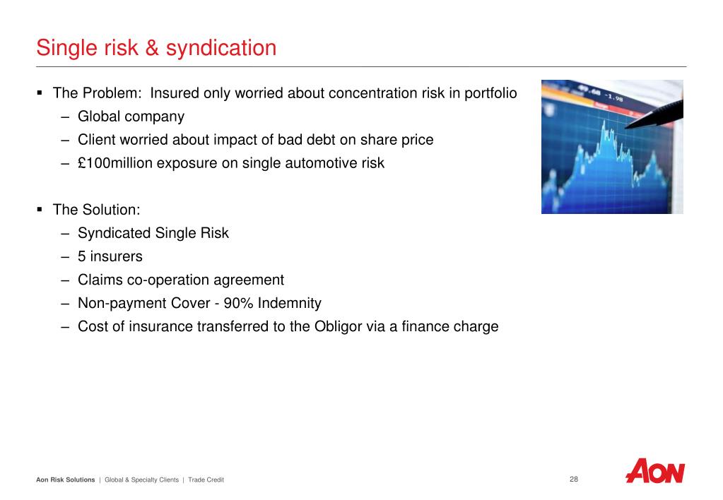 PPT - Postmodernism in Trade Credit Insurance PowerPoint Presentation ...