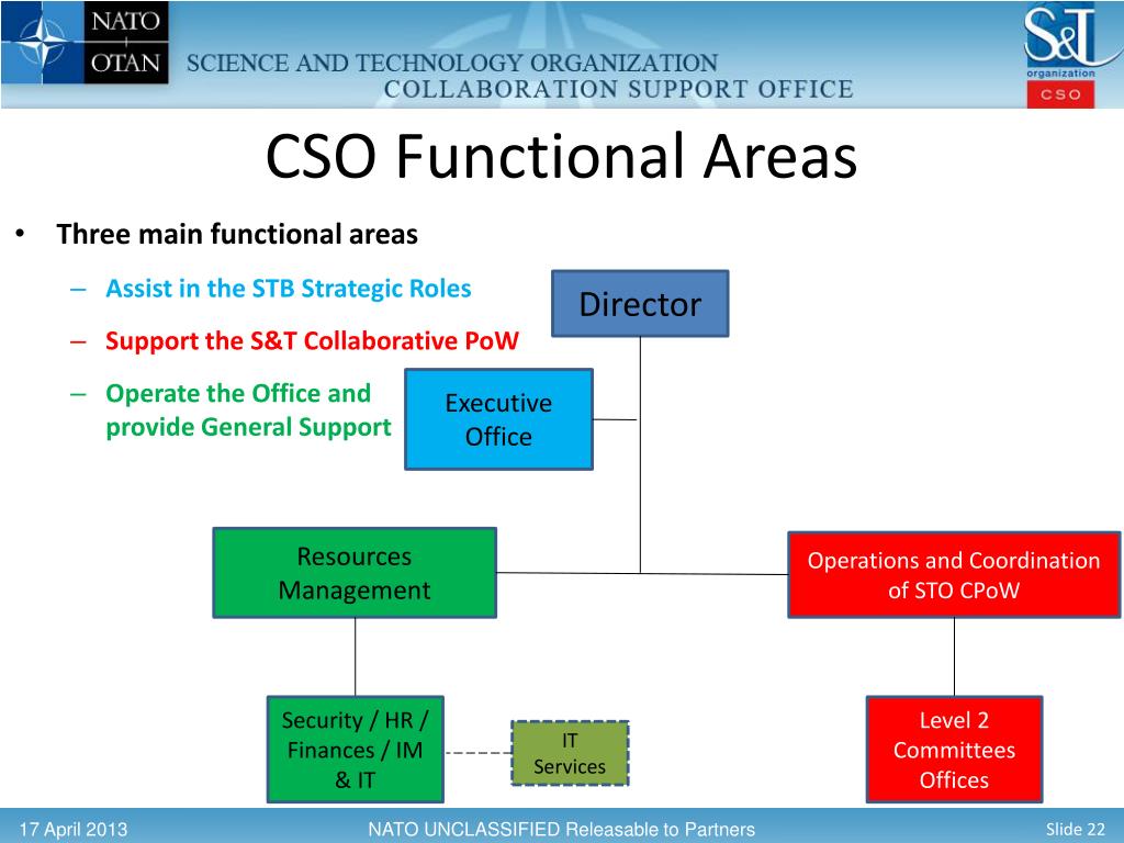 PPT - Space Environment Support to NATO SSA: The Study by NATO STO ...