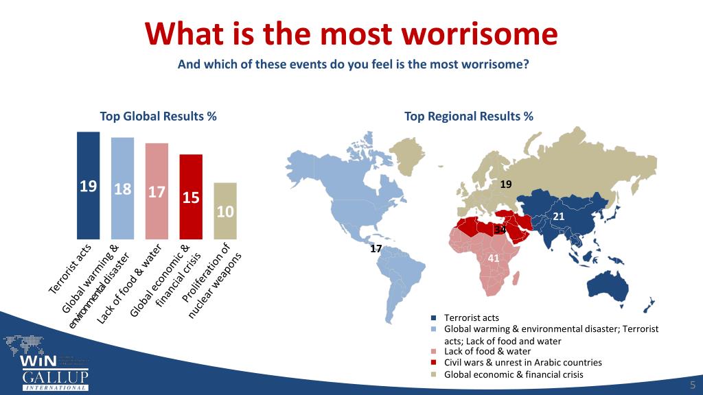 PPT - Peace by Piece: The hurdles to Global Peace. PowerPoint ...