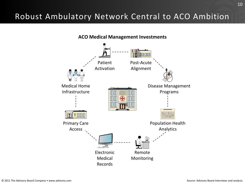 PPT - Ambulatory Facility Strategy in the Reform Era PowerPoint ...