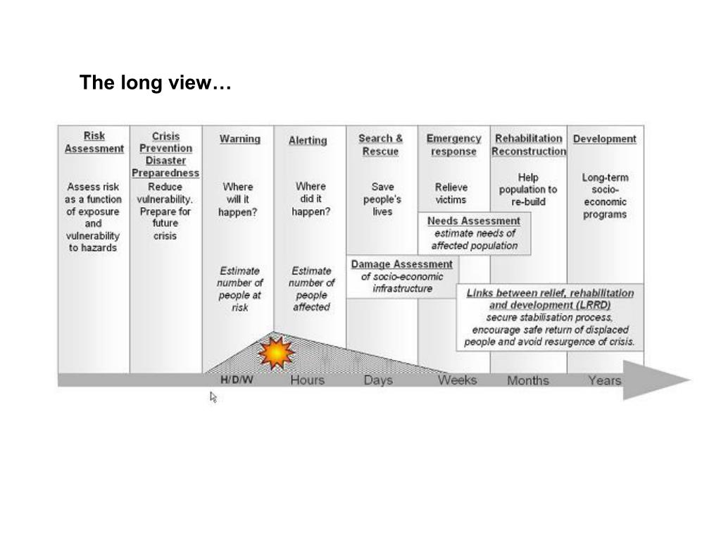 PPT - Stages of Crisis & Crisis Management PowerPoint Presentation - ID ...