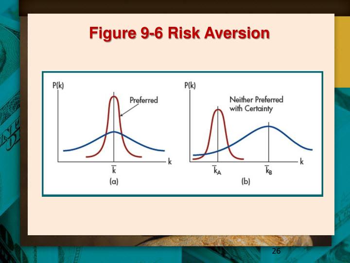 PPT - Chapter 9 Risk and Return PowerPoint Presentation - ID:1679362