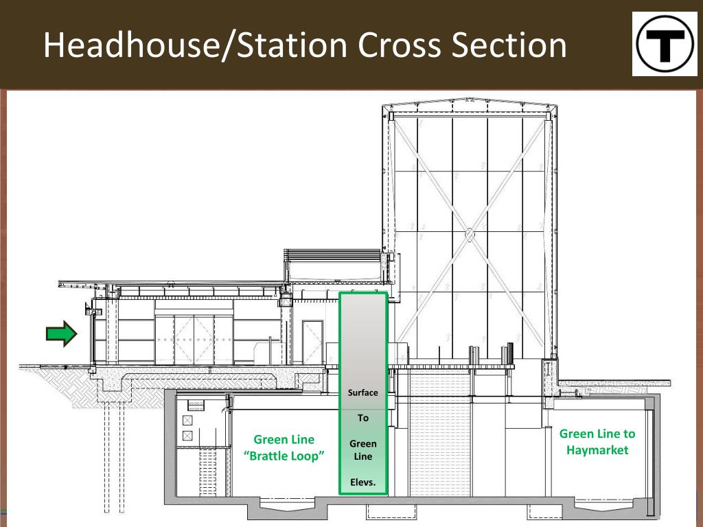 PPT - Government Center Station Reconstruction Project Green Line ...