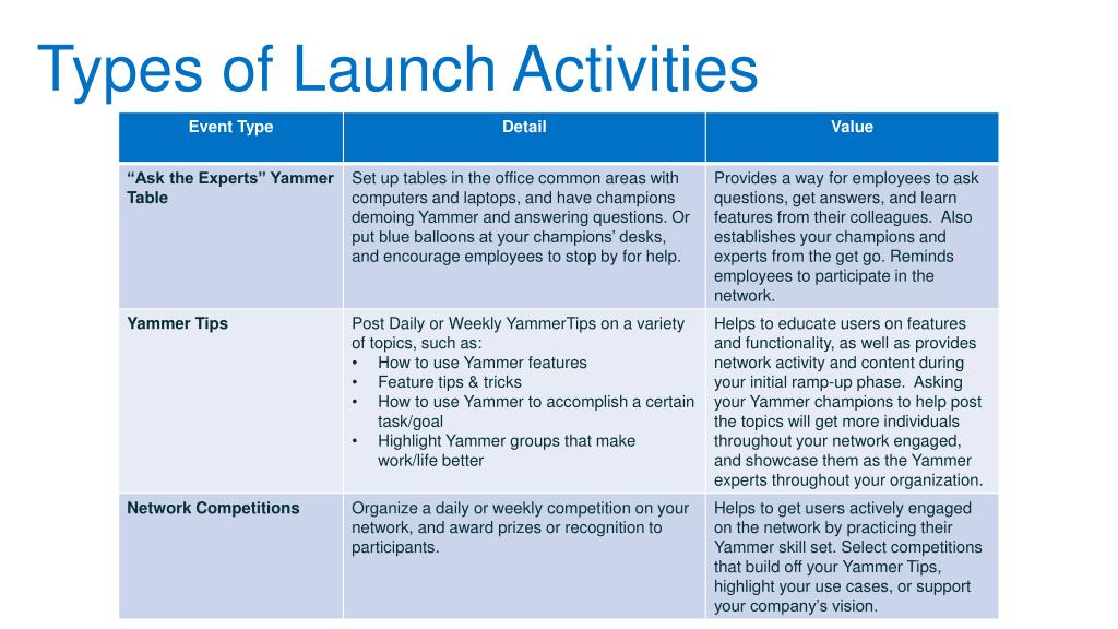 PPT - Plan Your Yammer Launch PowerPoint Presentation, free download ... PPT - Plan Your Yammer Launch PowerPoint Presentation, free download ...