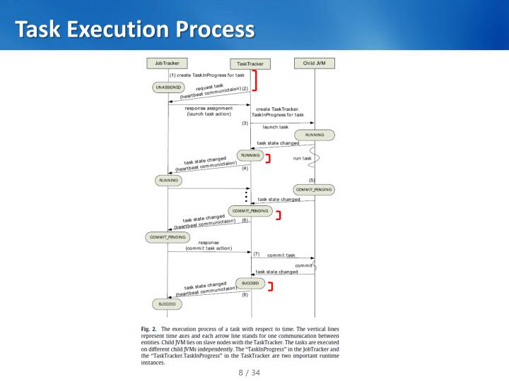 PPT - SHadoop : Improving MapReduce Performance by Optimizing Job Execution Mechanism in Hadoop ...