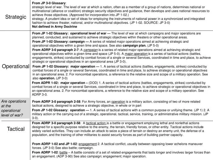 PPT - Tactical PowerPoint Presentation, free download - ID:1679744