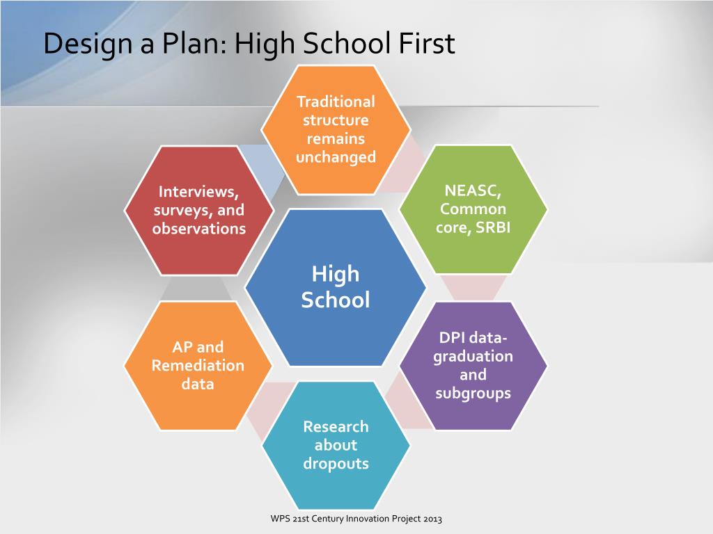 PPT - 21 st Century Innovation Team: Wallingford’s Plan of Action ...