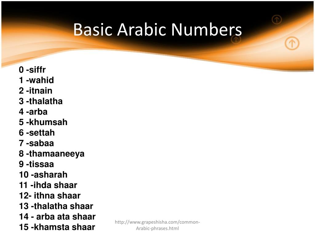 PPT - International Business Etiquette in Iraq PowerPoint Presentation ...