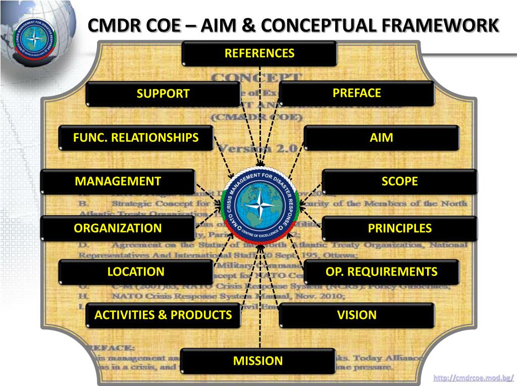 PPT - CENTRE OF EXCELLENCE CRISIS MANAGEMENT FOR DISASTER RESPONSE CMDR ...