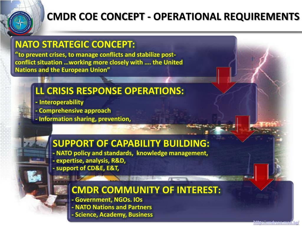 PPT - CENTRE OF EXCELLENCE CRISIS MANAGEMENT FOR DISASTER RESPONSE CMDR ...